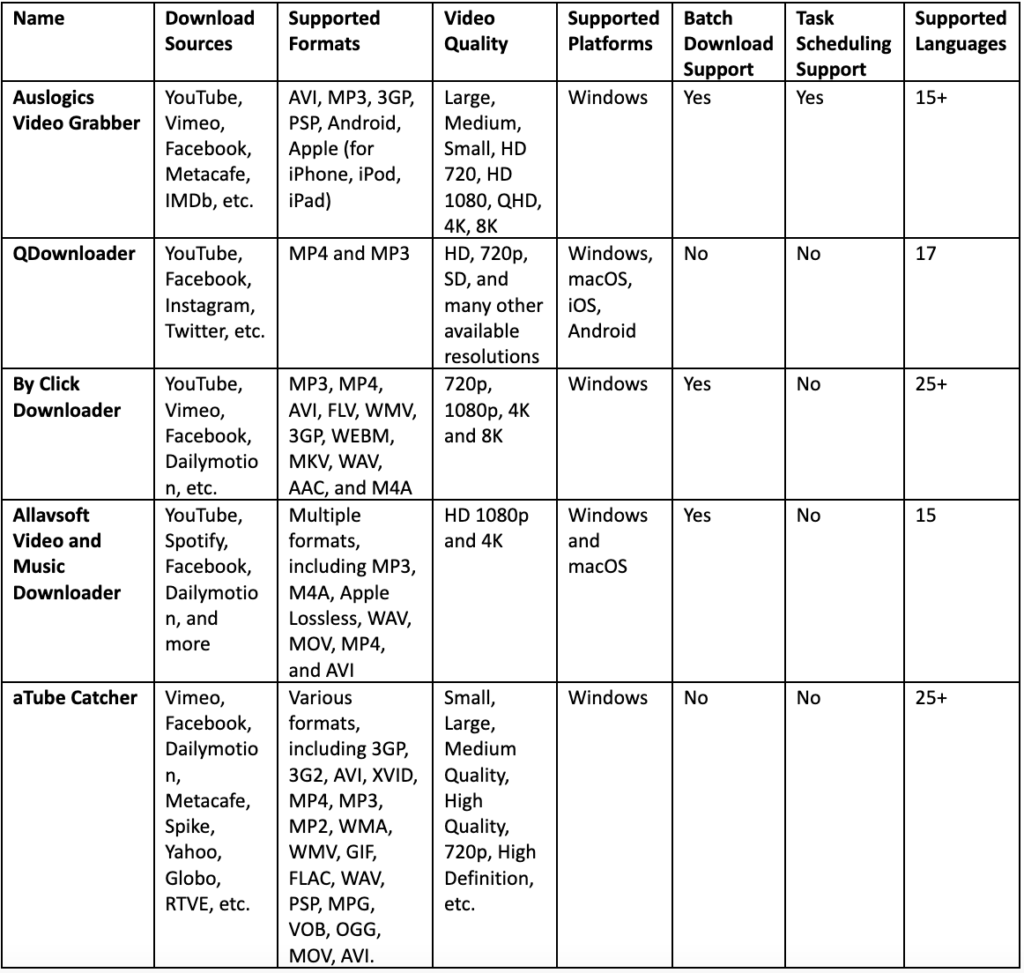 The Top 5 Best Video Downloaders — Auslogics Blog | Tips to Diagnose ...