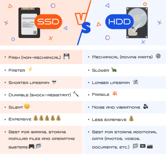 SSD vs HDD: What's the Difference — Auslogics Blog | Tips to Diagnose ...