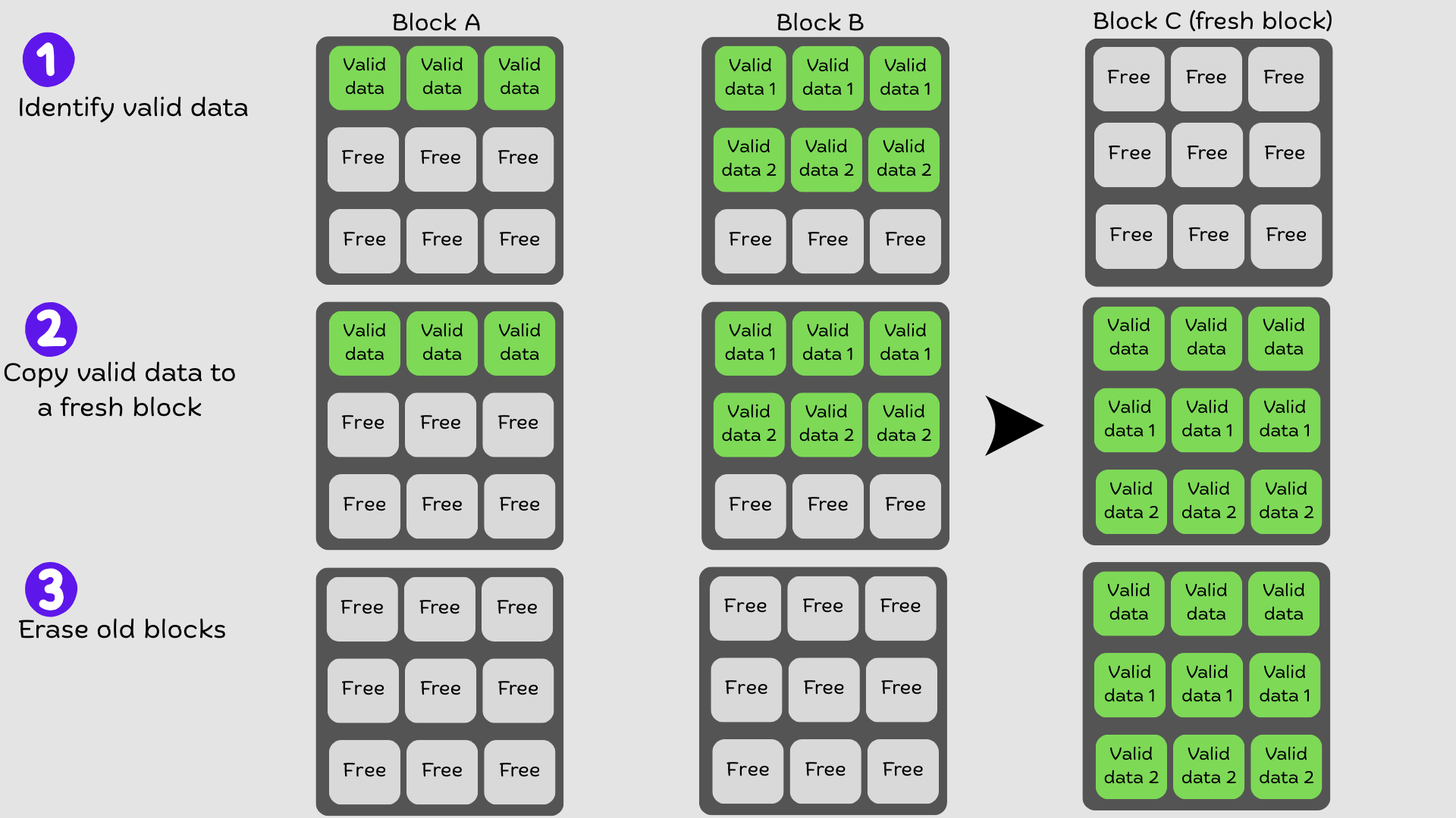 SSD TRIM and Garbage Collection: What Are They, and How Do They Work? — Auslogics Blog